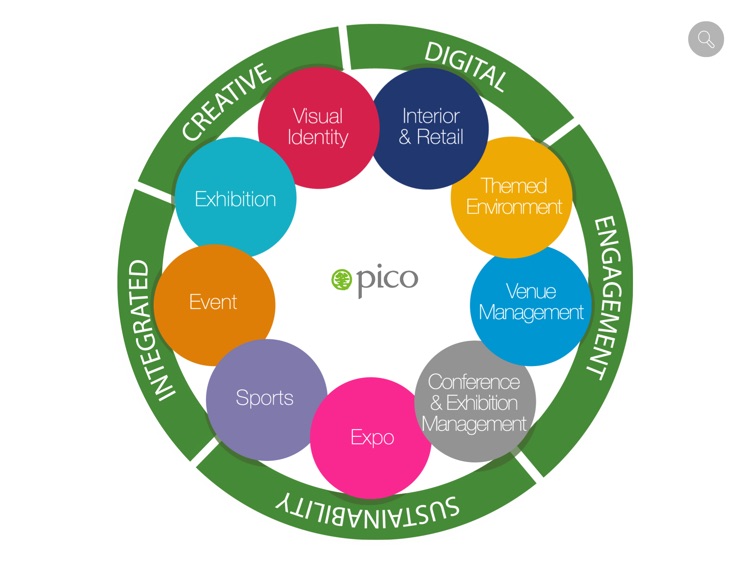 Pico Showcase by Pico Global Services Limited