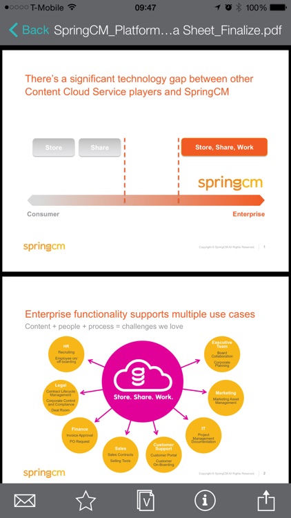 SpringCM by SpringCM Inc