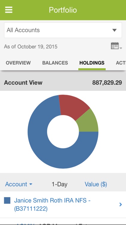 Investor360°® by Commonwealth Financial Network