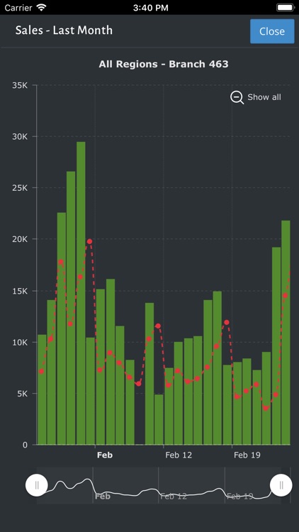 GaapLive by GAAP Point-of-sale (PTY) LTd