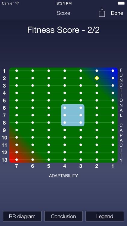 Fitness Score by FitnesScore, Inc
