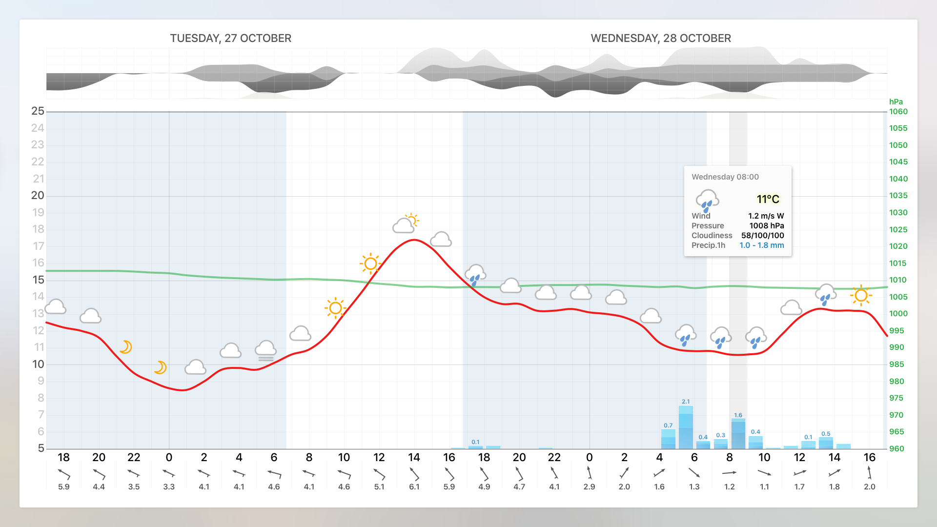 Meteogram | Apps | 148Apps