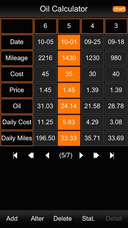 Oil Calculator FREE by PKU Tech