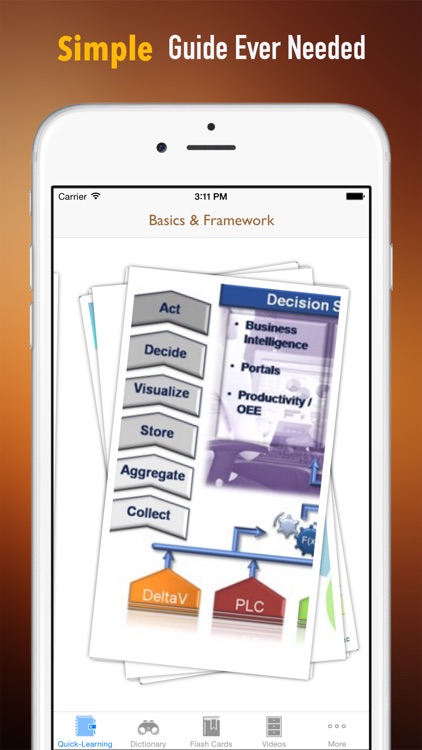 Lean Manufacturing & Technology Quick Study Reference: Best Dictionary ...