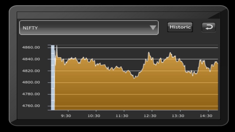 SMC mobitrade Commodity by SMC Global Securities Ltd.