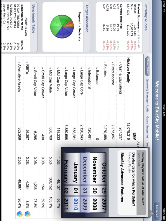 PERMANENS CAPITAL by Black Diamond Performance Reporting