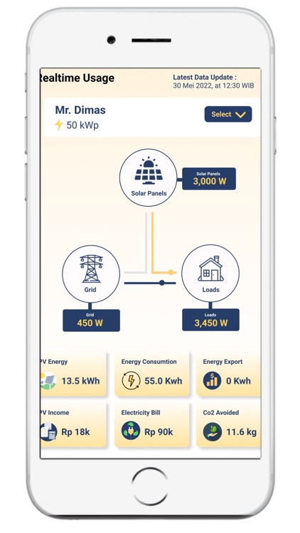 SolarAccess by ATW Solar by Fahri A. Fadil