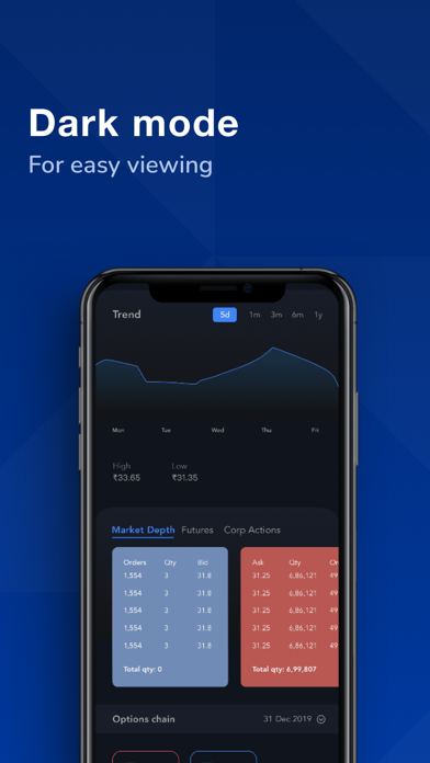 FYERS for PC - Windows 7,8,10,11