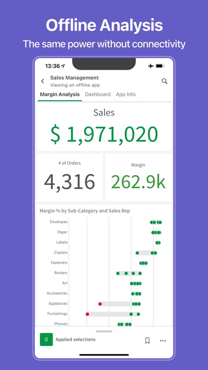 Qlik Sense SaaS by QlikTech