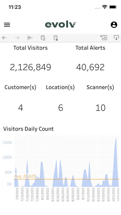MyEvolv by Evolv Technology