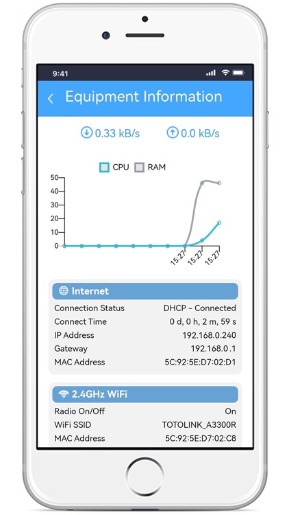 TOTOLINK Router by ZIONCOM(SHENZHEN) ELECTRONICS LTD
