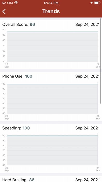 Federated DriveSAFE by Federated Mutual Insurance Company