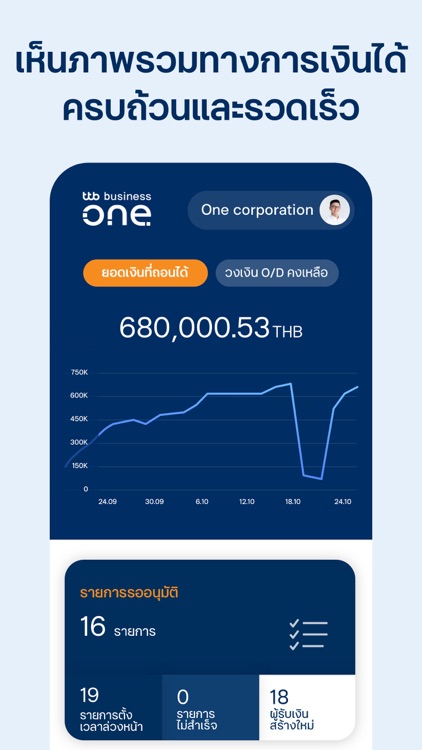 ttb business one by TMBThanachart Bank Public Company Limited