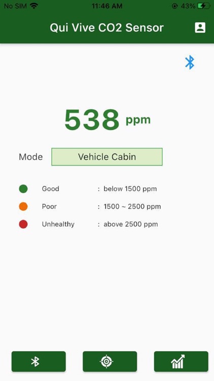 Qui Vive CO2 Sensor by TelAsia