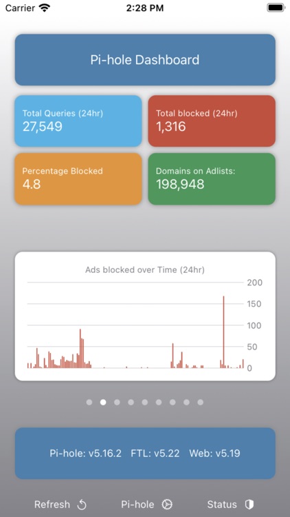 Pi-hole Dashboard by Ashoke Mediratta