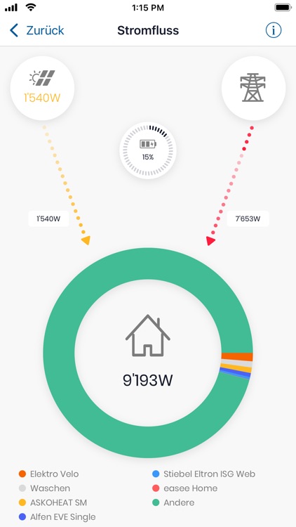 Helion ONE by Helion Energy AG